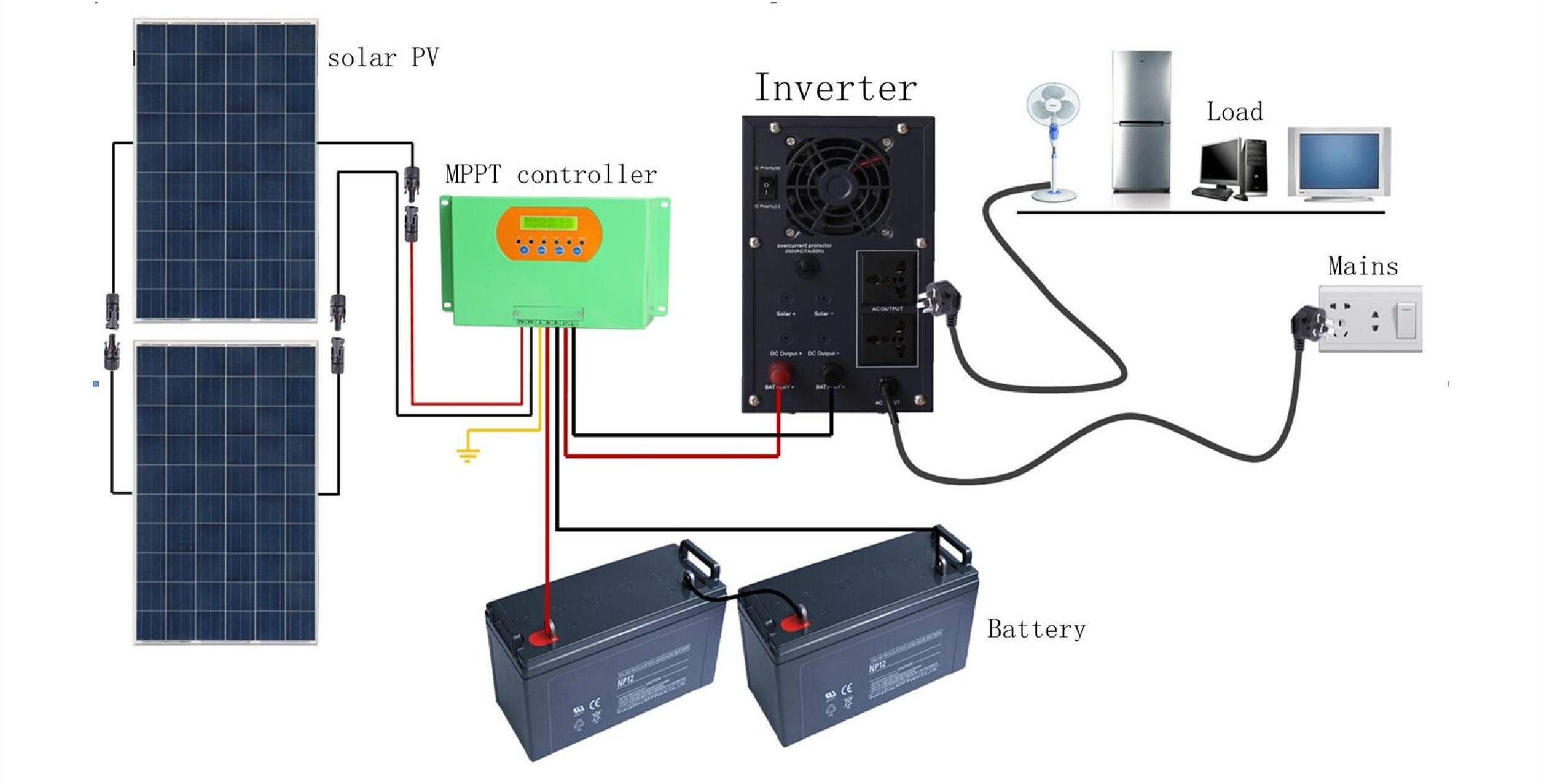 Power Inverter For Solar Battery at Frank Keith blog